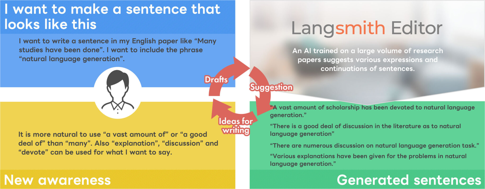Langsmith Editor | Al helps you accurately and clearly write academic ...